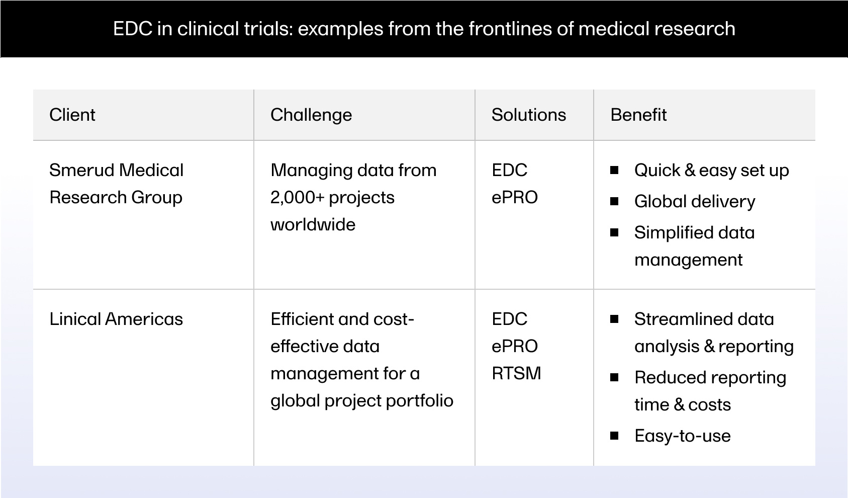 ePRO in Clinical Trials | Viedoc
